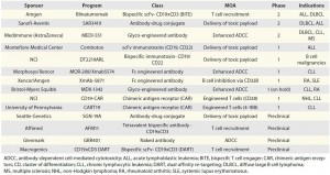 What Is CD19 Antigen? – Creative Biolabs CAR-T Blog