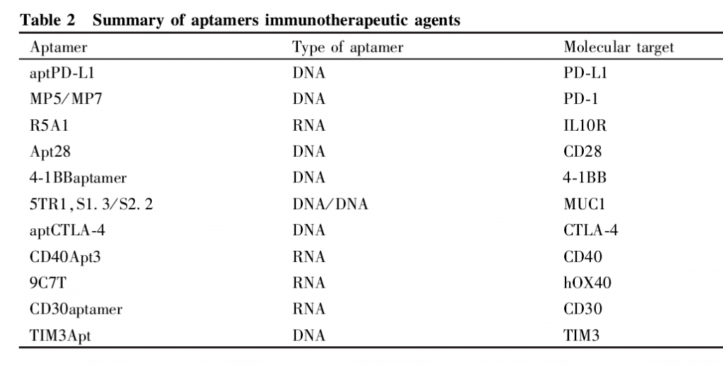 Application of Nucleic Acid Aptamers in Tumor Immunotherapy – Creative Biolabs Complement ...
