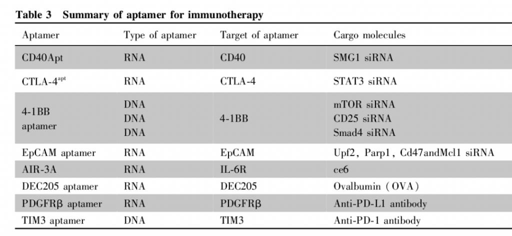 Application of Nucleic Acid Aptamers in Tumor Immunotherapy – Creative Biolabs Complement ...