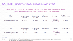Complement C5 Inhibitor Receives Priority Review by the FDA for ...