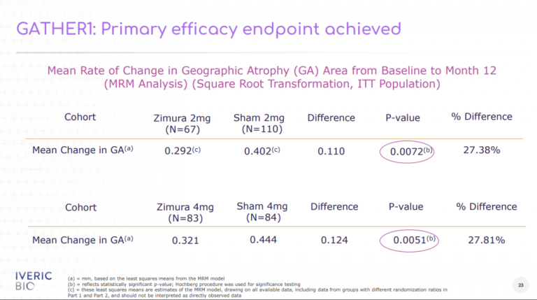 Complement C5 Inhibitor Receives Priority Review by the FDA for ...