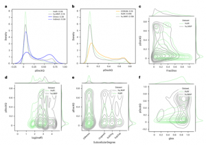 A Network Designed to Analyze the Structure of Human Protein ...